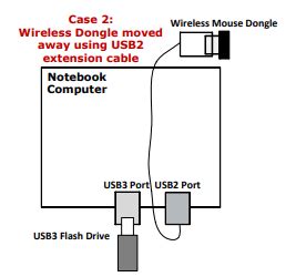 USB 3 0 Radio Frequency Interference Impact On 2 4 GHz Wireless Devices CTL
