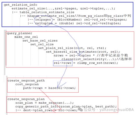 Pgsql技术内幕 优化器如何估算行数 腾讯云开发者社区 腾讯云
