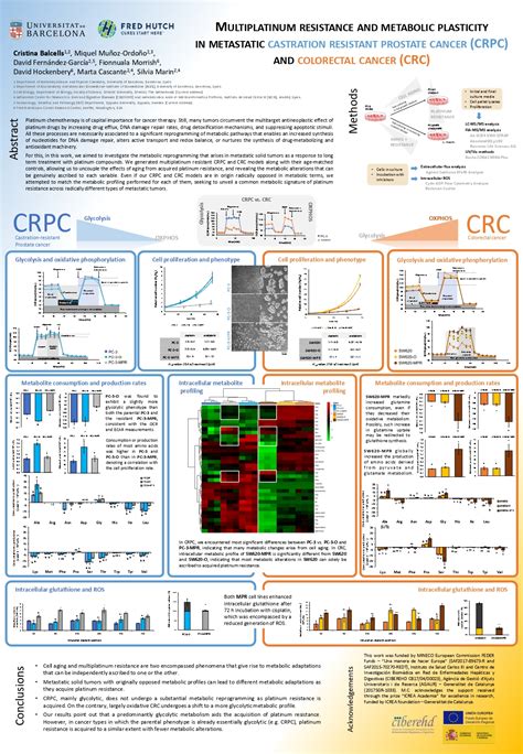 Multiplatinum Resistance And Metabolic Plasticity In Metastatic Castration Resistant Prostate