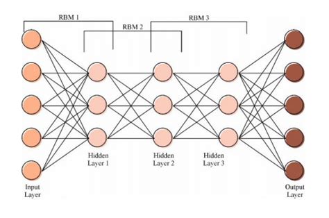 Hybrid Arithmetic Optimization Algorithm With Deep Learning Model For Secure Unmanned Aerial