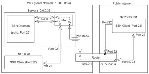 Turning A Laptop Into A Server Networking Turning A Laptop Into A Server Networking