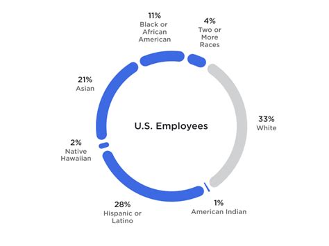 Results Over Restrictions Teslas Employee Engagement Model 2024 Saastake
