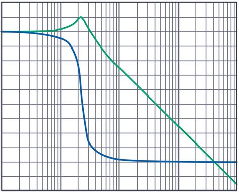 How To Make A Bode Plot With Ltspice