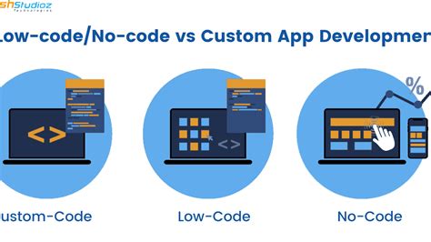 Découvrez Les Meilleurs Exemples De Low Code Pour Révolutionner Votre Développement · 2025