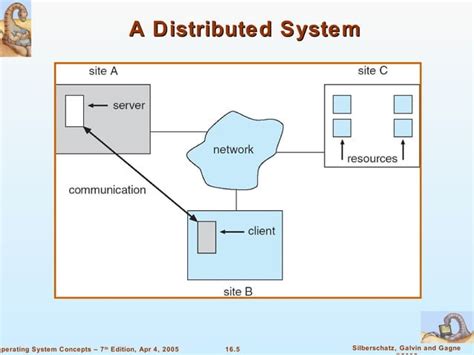 Chapter 16 Distributed System Structures Ppt Computer Networking