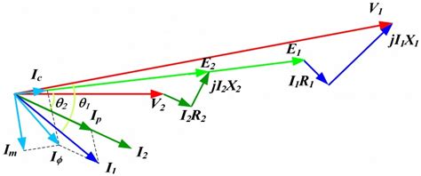 SOLVED Redraw This Phasor Diagram For A Step Down Transformer For Unity Power Factor
