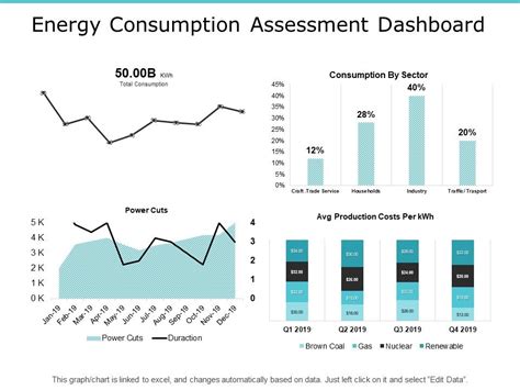 Energy Consumption Assessment Dashboard Ppt Powerpoint Presentation Ideas O