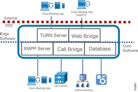 Cisco Meeting Server Datasheet All You Need To Know