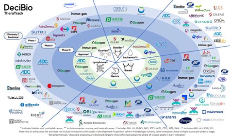 Active Adc Space Challenges Development Strategies
