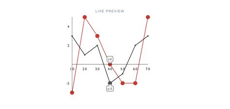 Victory A Charting Library