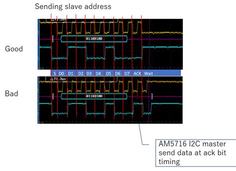 Am5716 I2c Master Couldnt Get Bus Busy For Transfer And Send Data At
