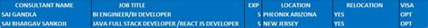 abhishek tiwari on linkedin biengineer bideveloper javadeveloper reactjs webdeveloper