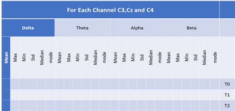 Features Of Eeg Waves Used For Recognition Process Download Scientific Diagram