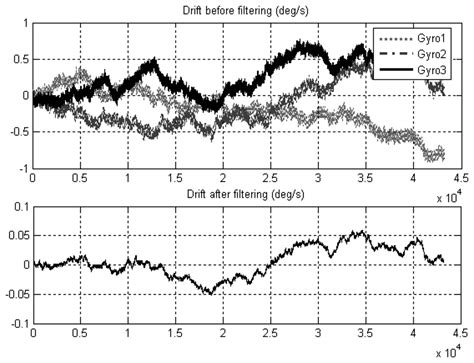 Sensors Special Issue Intelligent Sensors