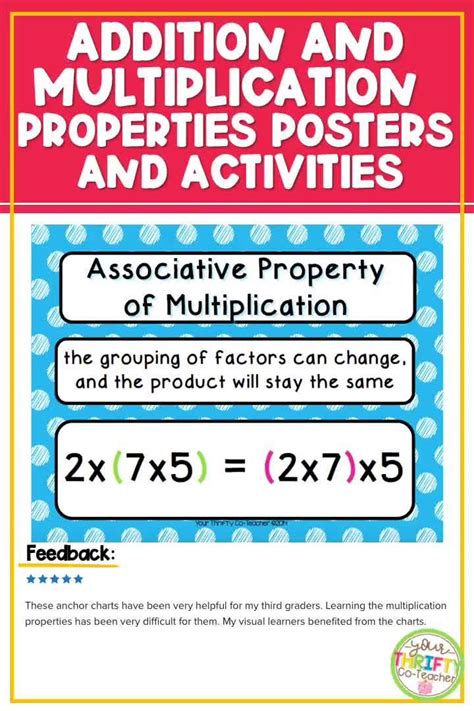 Properties Of Addition Multiplication Poster Properties Of