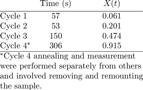 Recrystallized Volume Fractions Download Scientific Diagram