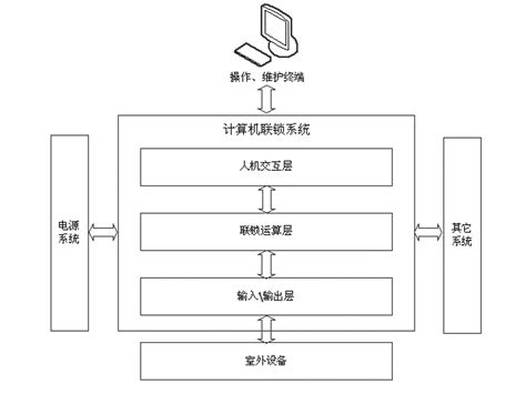 Full Electronic Security Computer Interlocking System Eureka Patsnap