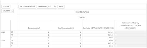 Solved Dynamic Total In Pivot Table Qlik Community 2137137