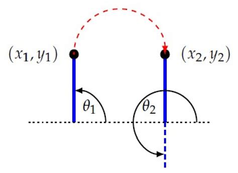 Figure 1 From Optimal Coverage Path Planning For Agricultural Vehicles With Curvature
