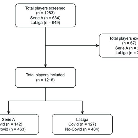 Participants Enrolment Flowchart Download Scientific Diagram
