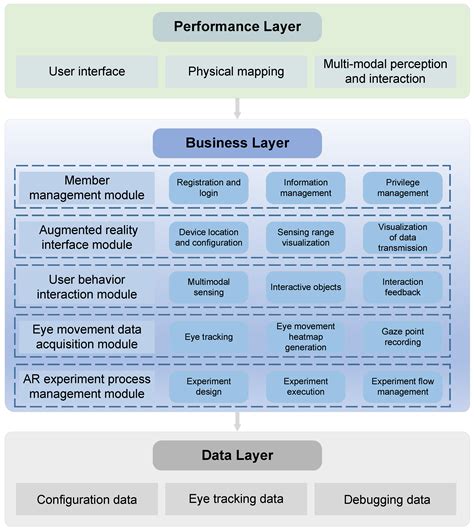 Enhancing Multi Modal Perception And Interaction An Augmented Reality