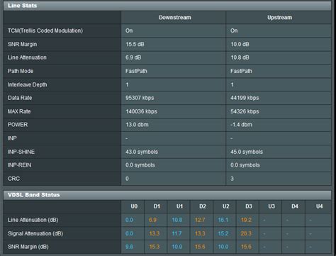 Diagnosing Connection Issues Ocau Forums