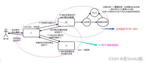 由浅入深，一文彻底搞懂mybatis 面试题分享 【javaguide面试总结】mybatis篇 csdn博客