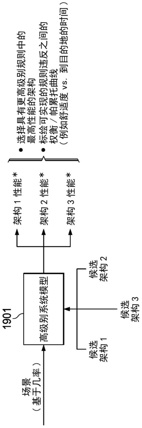 确定运载工具的子系统之间的相互依赖性的方法和系统与流程