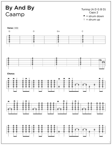 Banjo Chords Vs Guitar Chords