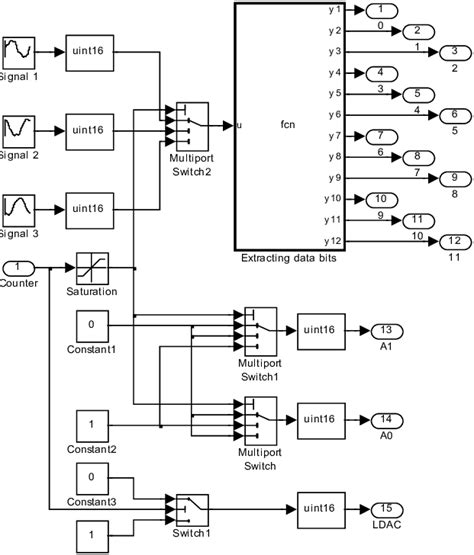 expanded model for dac signals download scientific diagram