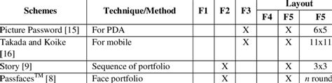 Recognition Based Gua Scheme Download Table