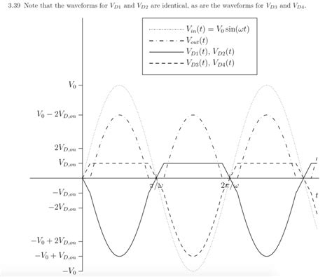 How Can I Plot The Voltages Across Each Diode In A Full Wave Rectifier As A Function Of Time