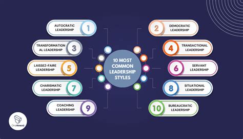 5 Managerial Styles 7 Management Styles