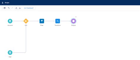 What Is Tableau CRM PhData