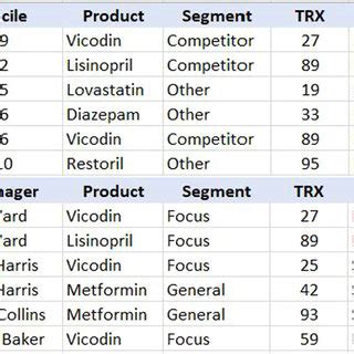 A Small Subset Of The Data Set Download Scientific Diagram