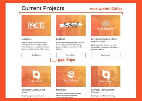 Flexbox Diehards Heres Some Concrete Examples Of When Css Grid Is Just Better