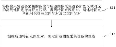 Positioning Method And Device Electronic Equipment And Storage Medium Eureka Patsnap