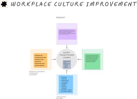 Four Actions Framework Copy Figma