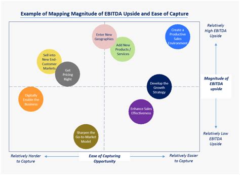 Competitive Analysis 2x2 Matrix Hd Png Download Kindpng Competitive Analysis 2x2 Matrix Hd Png Download Kindpng