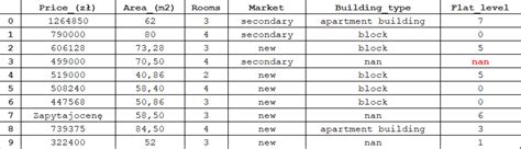 Pandas Dfisnasum Not Counting Nan Values Stack Overflow