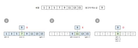 Algorithm 이분 탐색binary Search Chaeyoung Algorithm 이분 탐색binary Search Chaeyoung