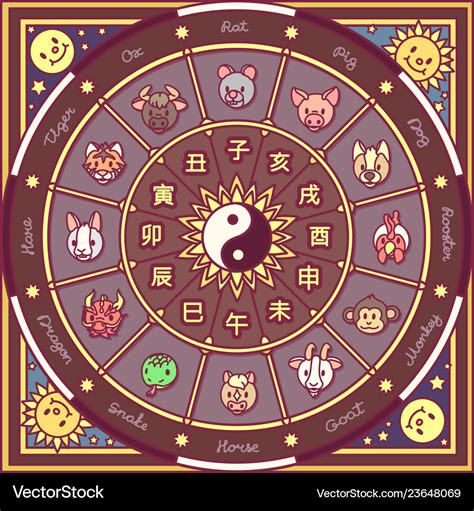 Chinese Zodiac Circle Royalty Free Vector Image