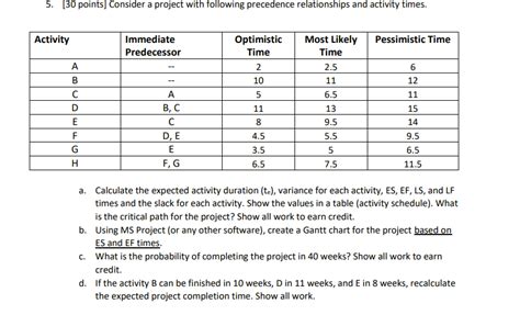 Solved A Calculate The Expected Activity Duration Te Chegg Com