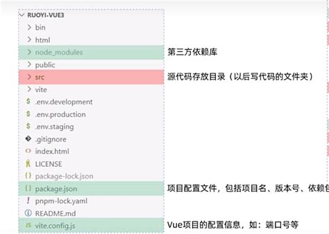 若依框架学习笔记伊框架学习笔记 Csdn博客 若依框架学习笔记伊框架学习笔记 Csdn博客
