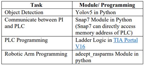 Github Aamir095 Time Delay Analysis