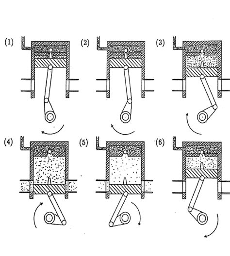 The Engine Cycle The Basic Processes Are Inlet Valve Opening Download Scientific