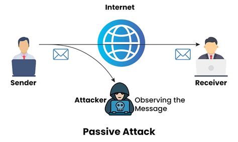 Difference Between Active Attack And Passive Attack 2025 Difference Between Active Attack And Passive Attack 2025