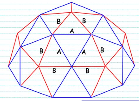 What Is Geodesic Sphere Frequency Glitzcamp