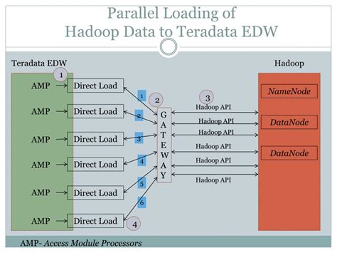 ppt integrating hadoop and parallel dbms powerpoint presentation