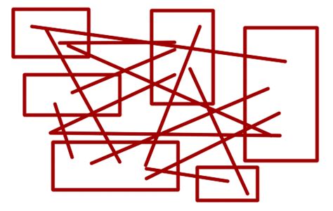 React Vs Dom Manipulation The First Two Phases In Flatiron Are By Marcus Miller Medium